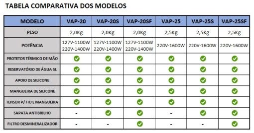 Ferro a Vapor Industrial Continental VAP-25 – 2,5Kg com reservatório de 5 litros, e acessórios ...